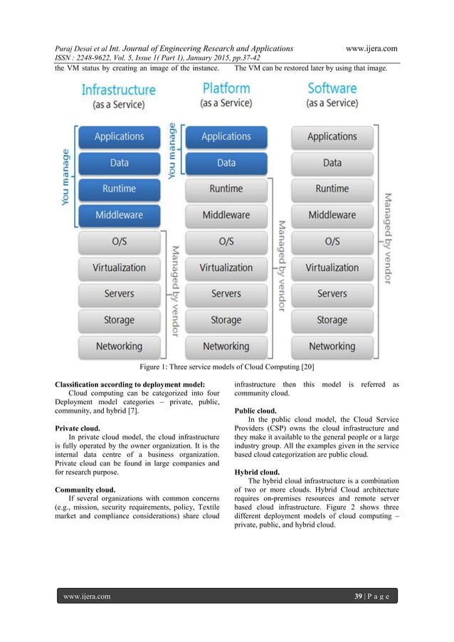 Challenges and Proposed Solutions for Cloud Forensic | PDF