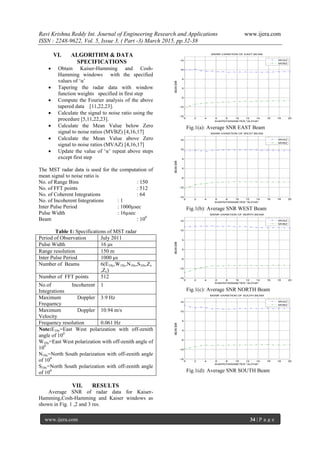 Improved Snr Of Mst Radar Signals By Kaiser-Hamming And Cosh-Hamming Window Functions | PDF