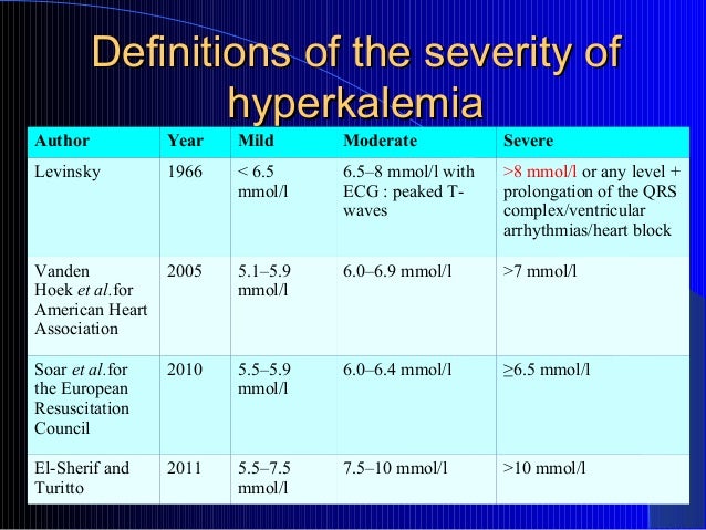 A New Perspective on Hyperkalemia
