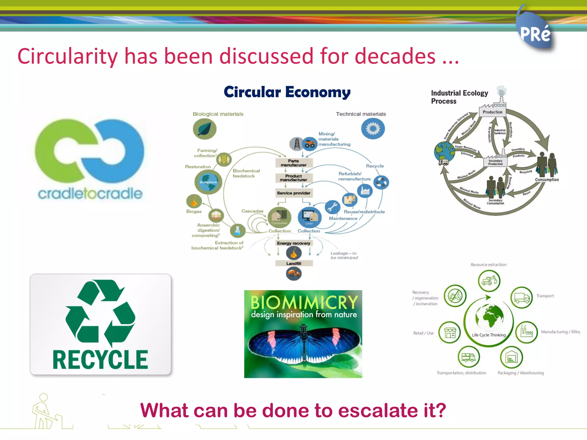 Circular economy and LCA_Slide Share | PDF | Business | Business and ...
