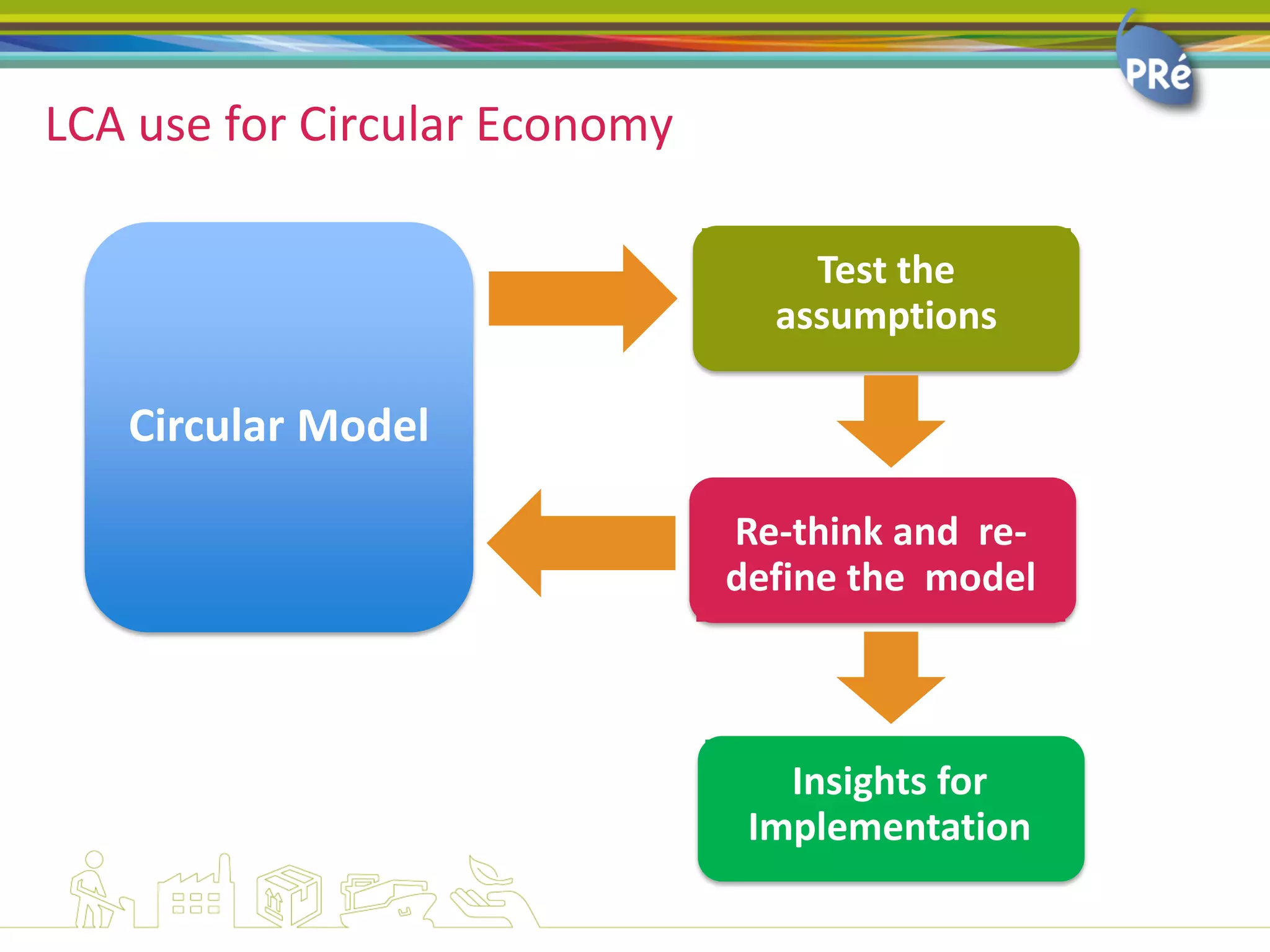 Circular economy and LCA_Slide Share | PDF