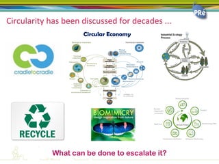 Circular economy and LCA_Slide Share | PDF | Business | Business and ...