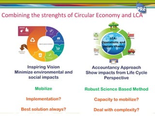 Circular economy and LCA_Slide Share | PDF | Business | Business and ...
