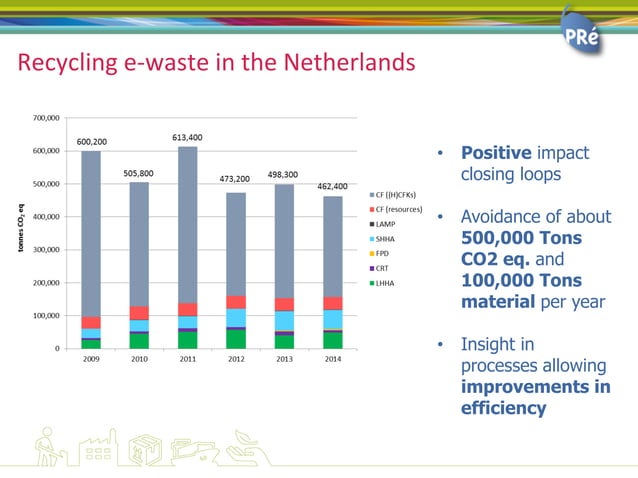 Circular economy and LCA_Slide Share | PDF | Business | Business and ...