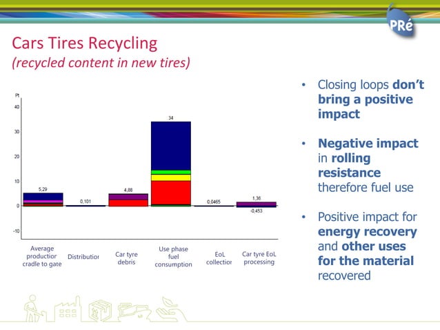 Circular economy and LCA_Slide Share | PDF | Business | Business and ...