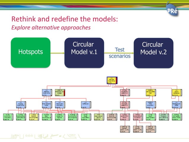 Circular economy and LCA_Slide Share | PDF | Business | Business and ...