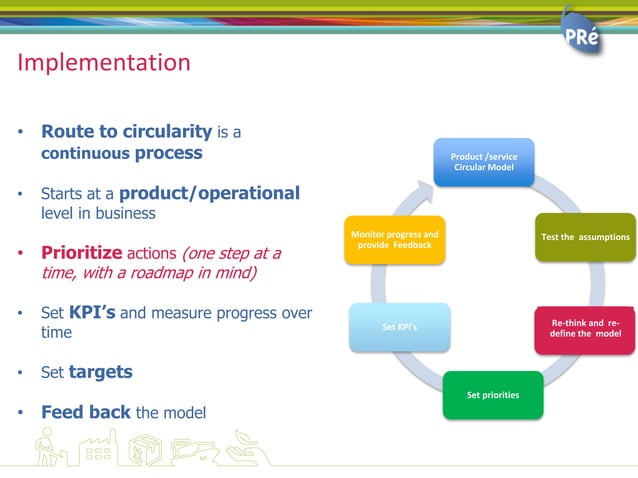 Circular economy and LCA_Slide Share | PDF | Business | Business and ...