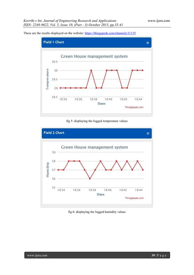 Cloud Iot Based Greenhouse Monitoring System Pdf