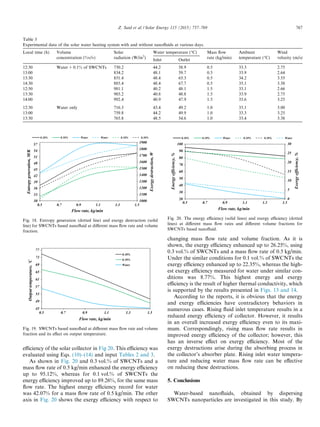 Thermophysical properties of Single Wall Carbon Nanotubes and its effect on exergy efficiency of ...