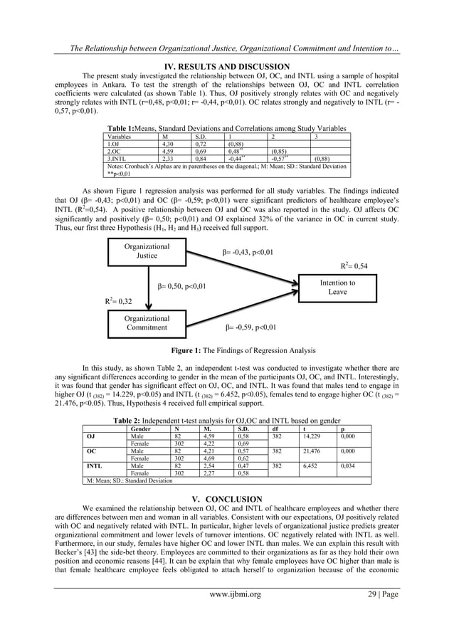 The Relationship between Organizational Justice, Organizational Commitment and Intention to ...