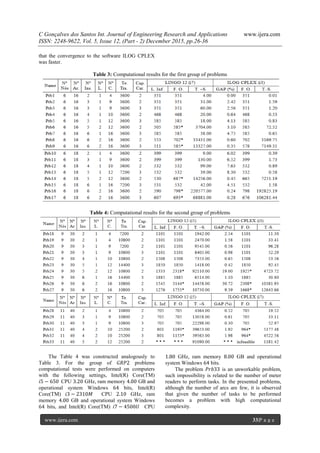 A mathematical modeling proposal for a Multiple Tasks Periodic ...