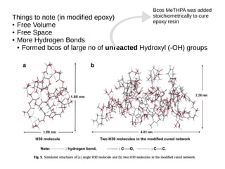 Epoxy mechanical properties | ODP