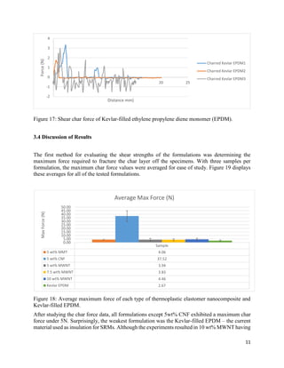 SHEAR CHAR STRENGTH OF TPUNS | PDF | Chemistry | Science