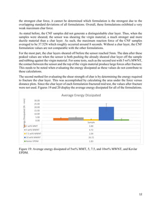 SHEAR CHAR STRENGTH OF TPUNS | PDF | Chemistry | Science