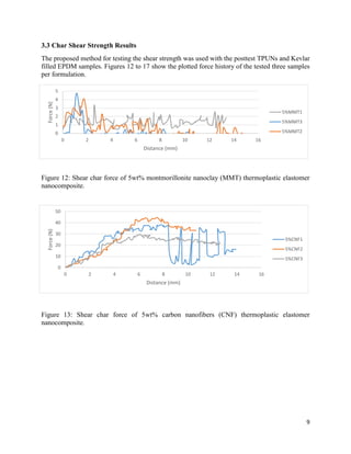 SHEAR CHAR STRENGTH OF TPUNS | PDF | Chemistry | Science