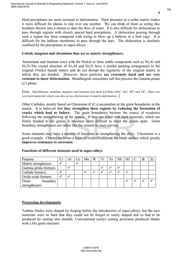 High-Temperature-Corrosion-Failure-of-Single-Crystal-Super-alloy ...