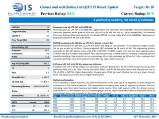 EISEC - Grauer and weil (India) Ltd_Q2FY15 | PPT