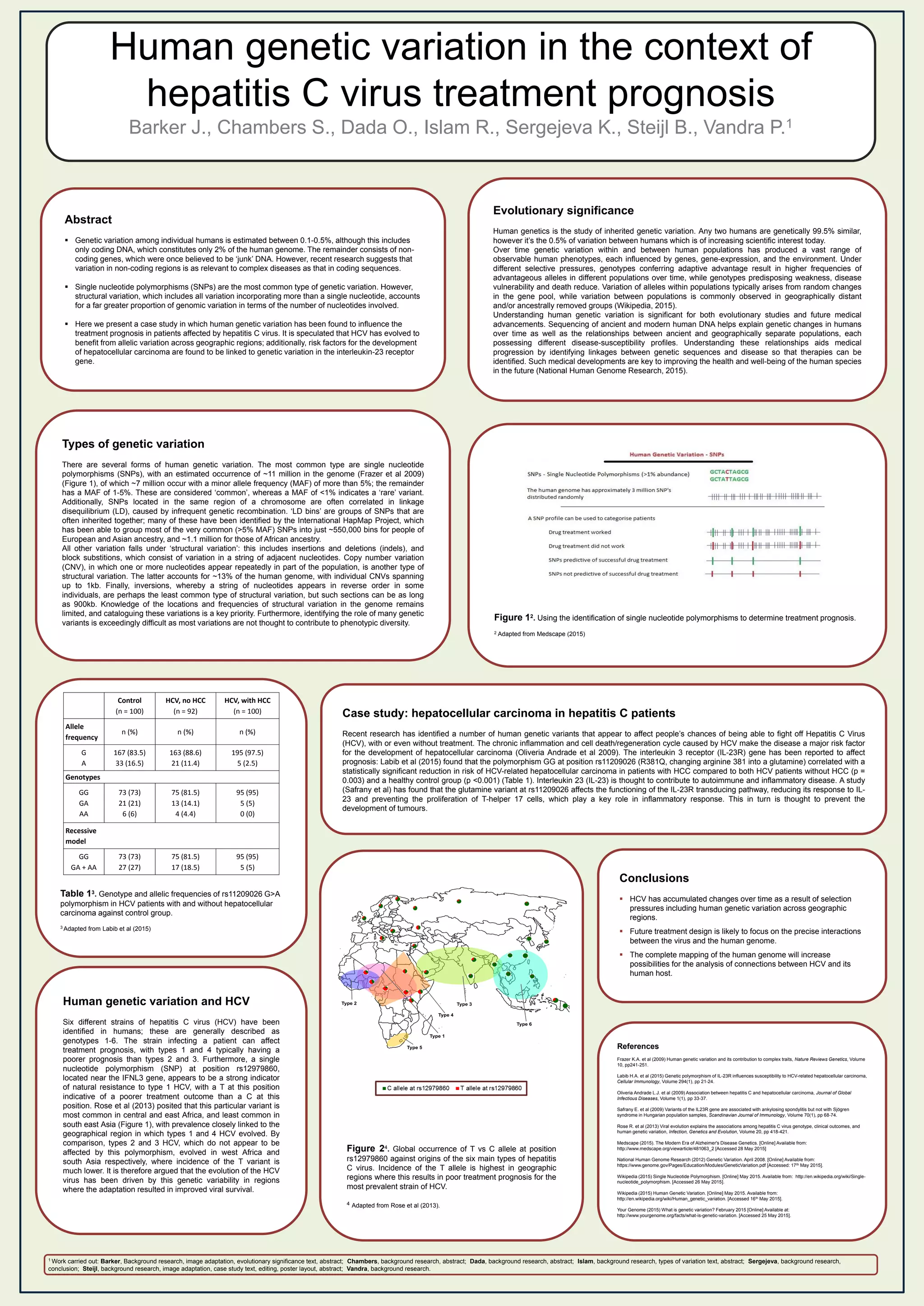 Human Genetic Variation poster | PDF