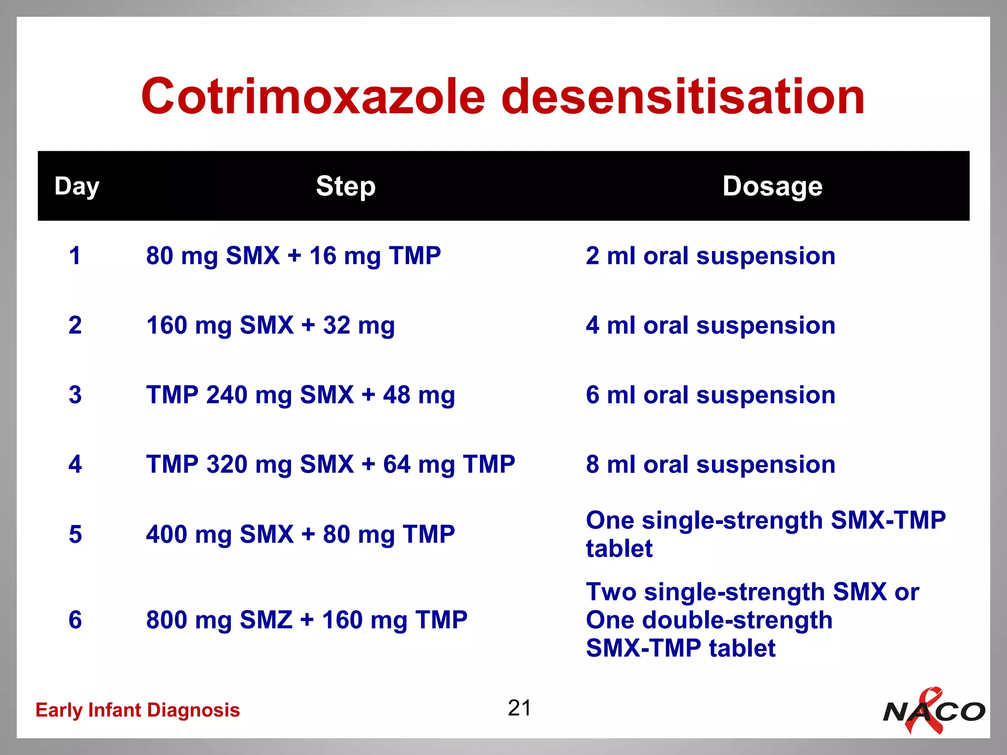 Early Infant Diagnosis of HIV-1 | PPT