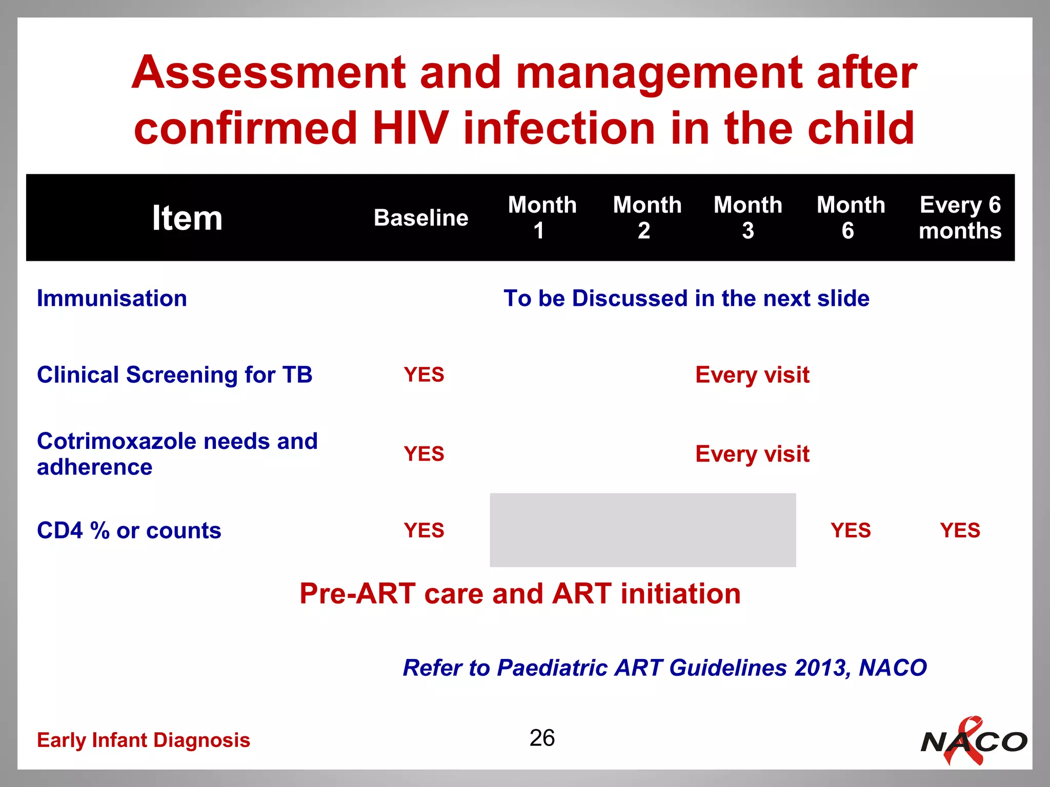 Early Infant Diagnosis of HIV-1 | PPT