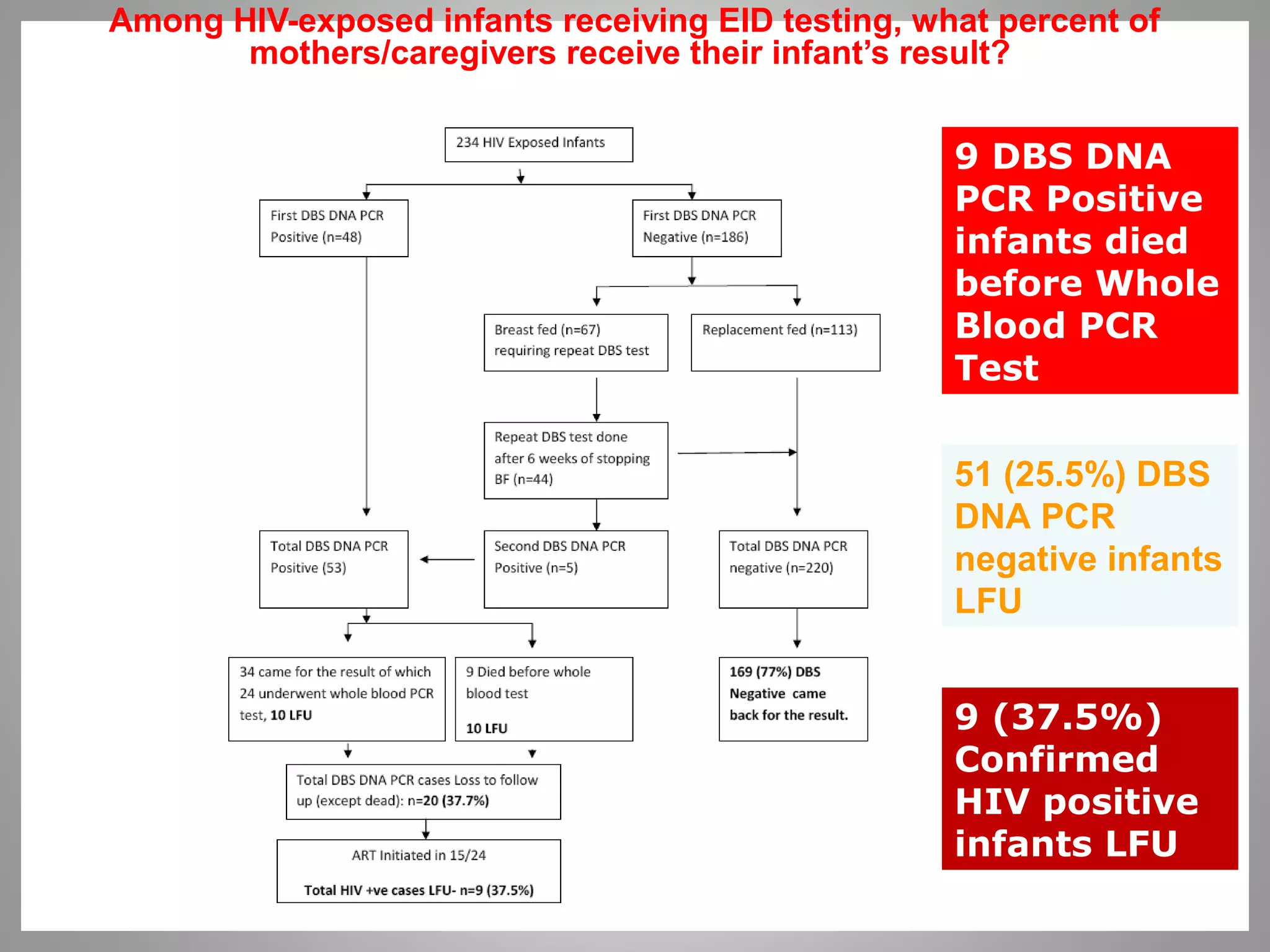 Early Infant Diagnosis of HIV-1 | PPT