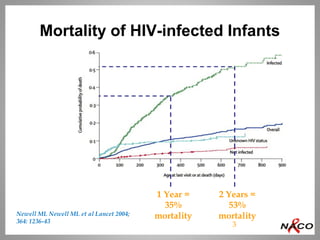 Early Infant Diagnosis of HIV-1 | PPT