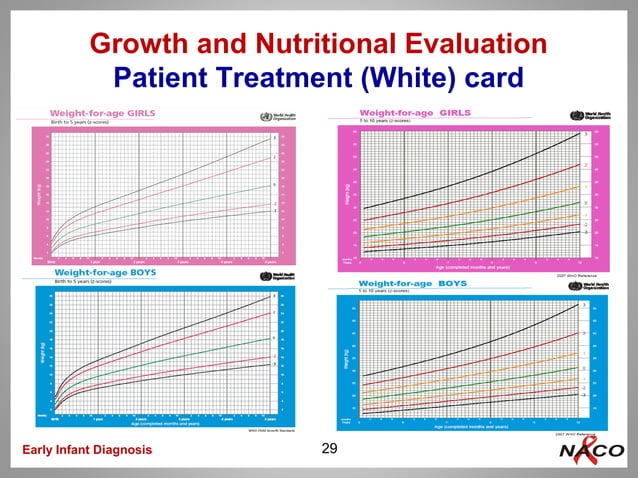 Early Infant Diagnosis of HIV-1 | PPT