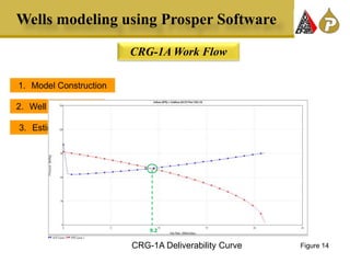 PFE PP modified | PPT