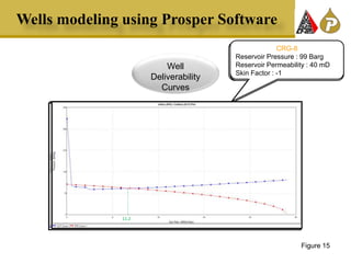 PFE PP modified | PPT