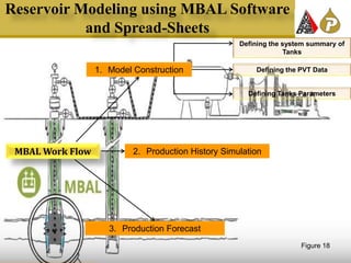 PFE PP modified | PPT