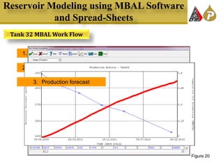 PFE PP modified | PPT
