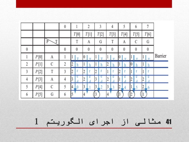 Approximate String Matching Ppt