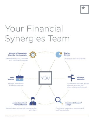 Total Wealth Management | PDF