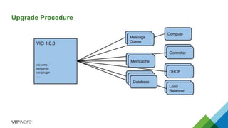 VMware Integrated OpenStack 2.0 | PPT