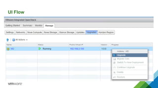 VMware Integrated OpenStack 2.0 | PPT