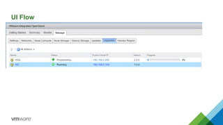 VMware Integrated OpenStack 2.0 | PPT