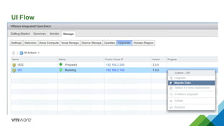 VMware Integrated OpenStack 2.0 | PPT