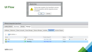 VMware Integrated OpenStack 2.0 | PPT