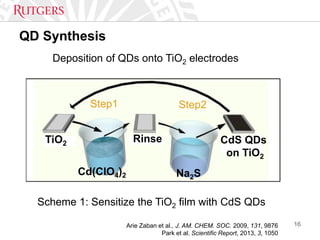 Solar cells sensitized with molecular dipole-modified quantum dots v ...