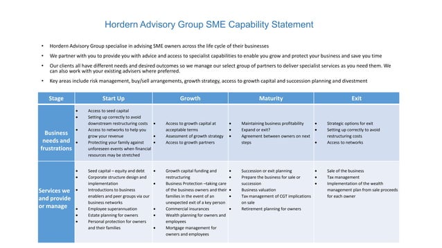 SME Capability Statement | PPT