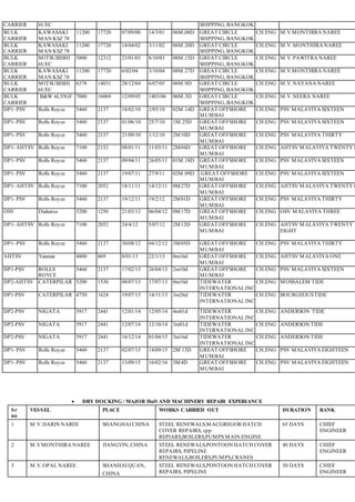 Sea3 (1) | DOCX | Civil Engineering Industry | Industries