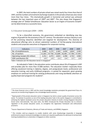 PE in Singapore Economy | PDF