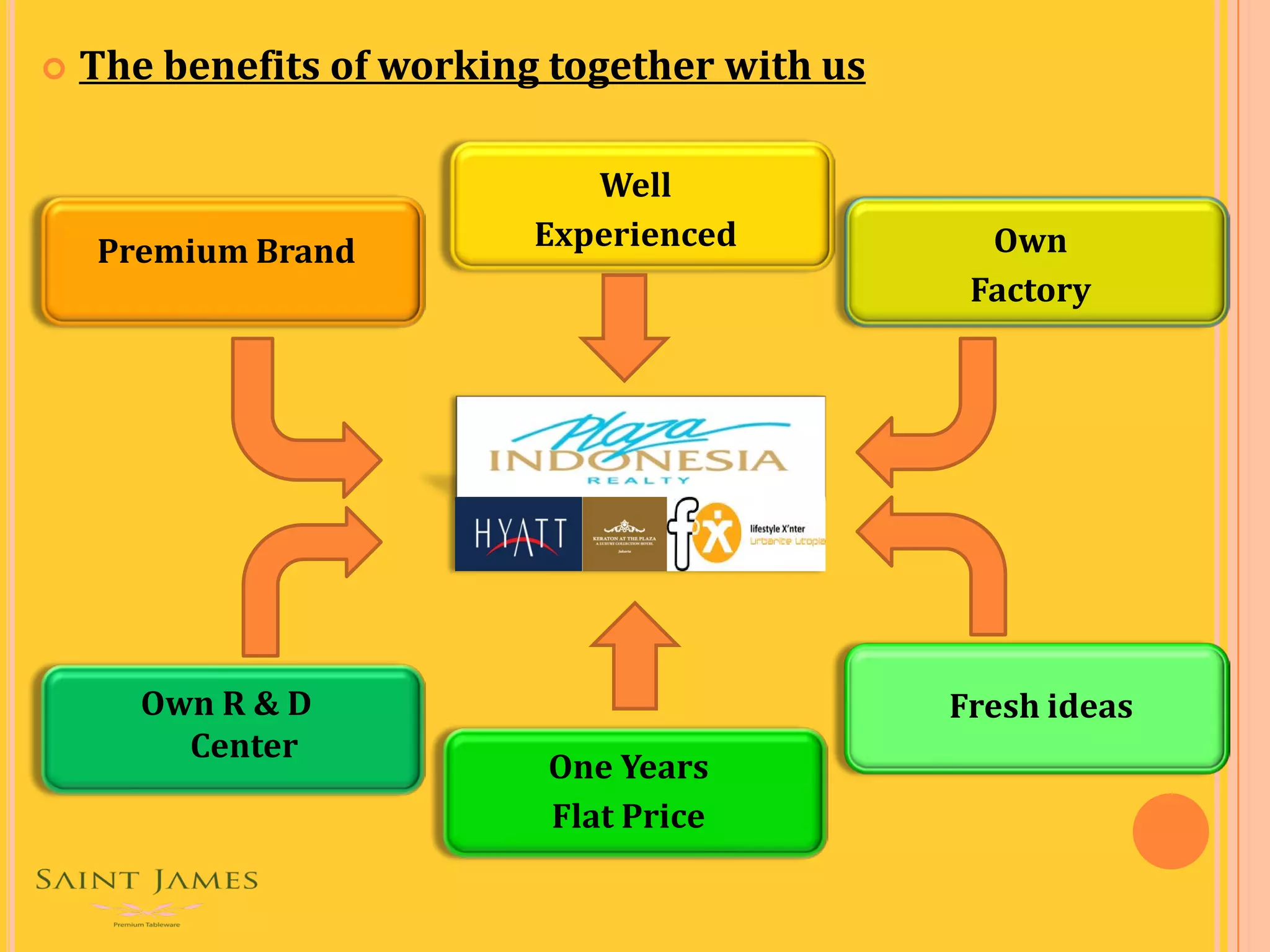 ST.JAMES HORECA Proposal | PDF