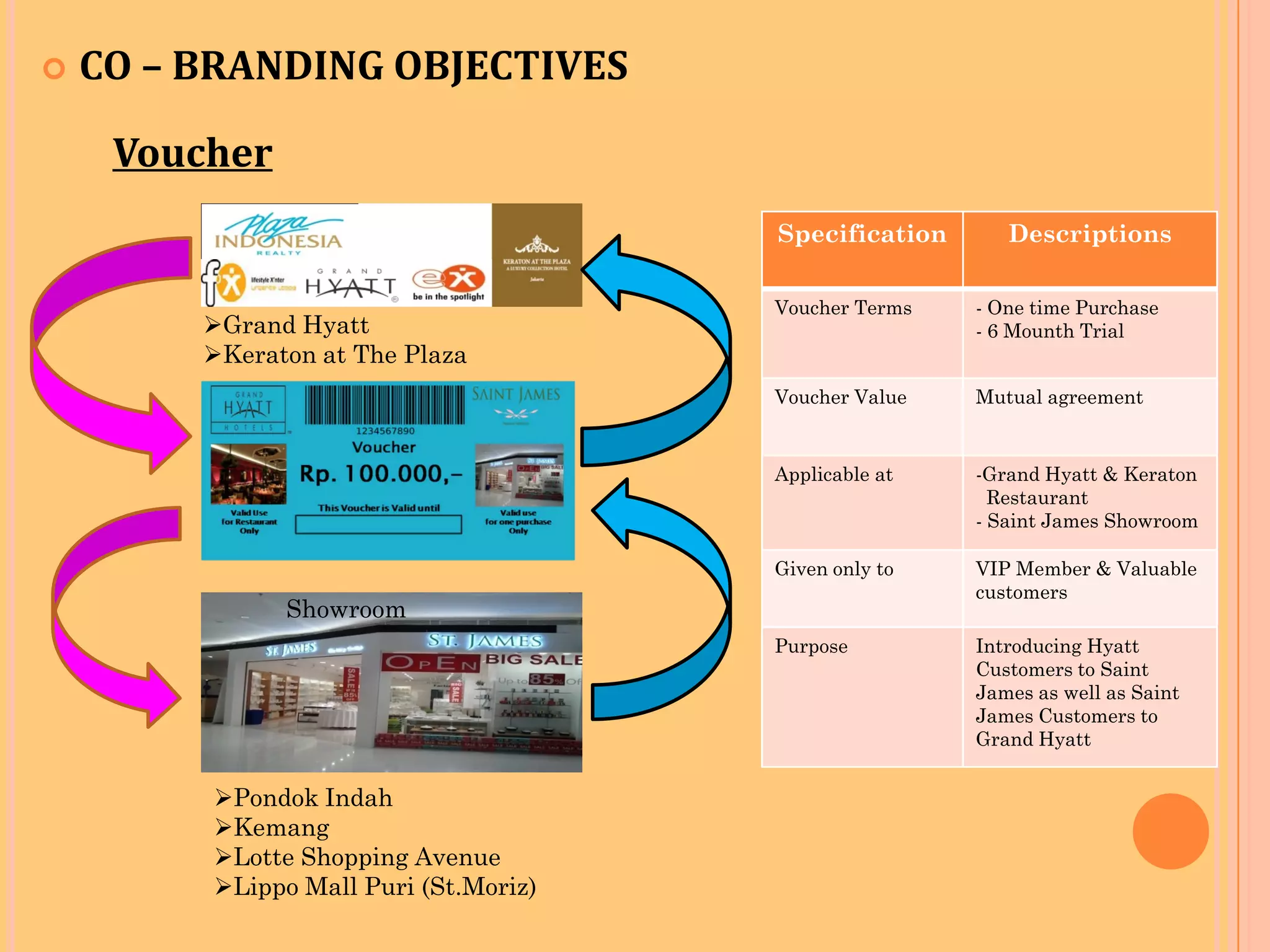 ST.JAMES HORECA Proposal | PDF