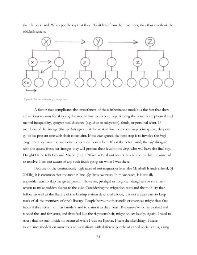 Cheap write my essay critically explain the concept of kinship in ...