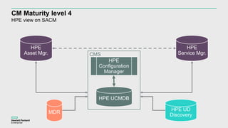 Configuration Management Maturity | PPTX