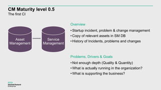 Configuration Management Maturity | PPTX