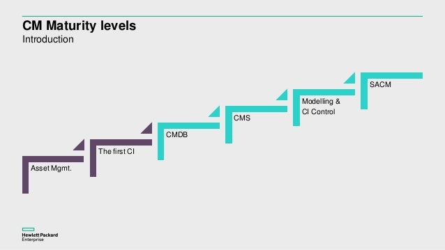 Configuration Management Maturity