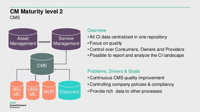 Configuration Management Maturity