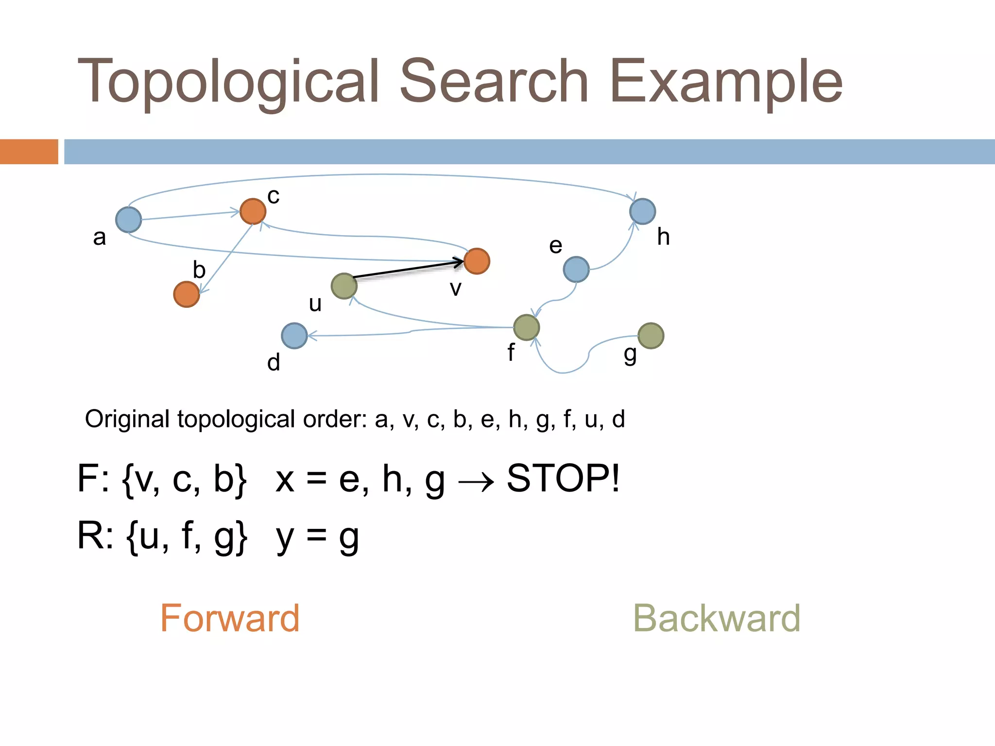 Incremental Topological Ordering (and Cycle Detection) | PPTX | Computing | Technology & Computing